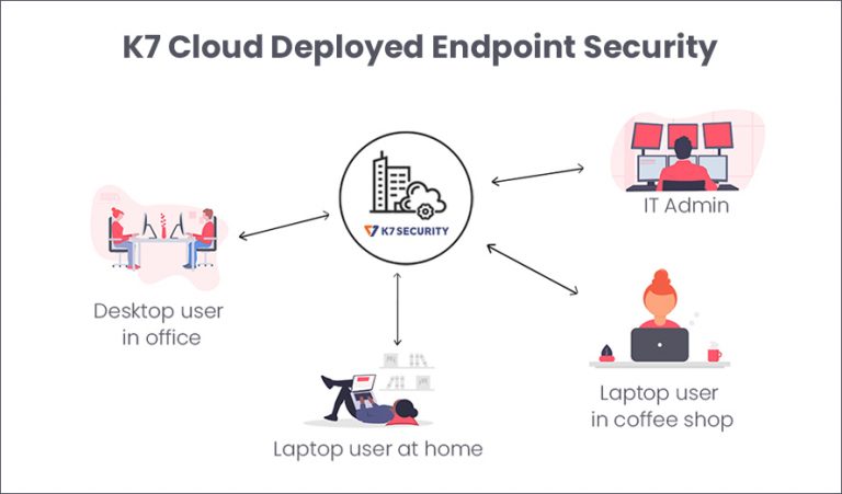 Advantages of Cloud Deployed Endpoint Security - The K7 Security Blog