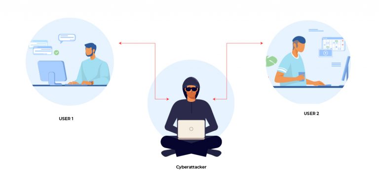The Man In The Middle Mitm Cyberattack The K7 Security Blog