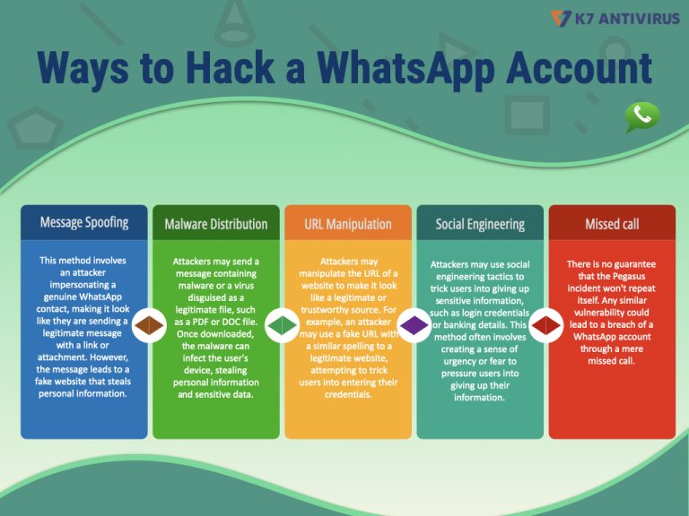 The Ultimate Guide to Protecting Yourself From Latest WhatsApp Attacks ...