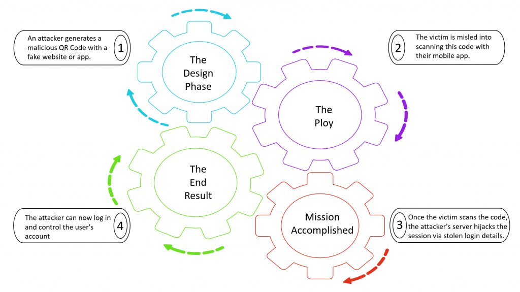 QRishing or Quishing Attacks: Understanding and Countering the Emerging ...