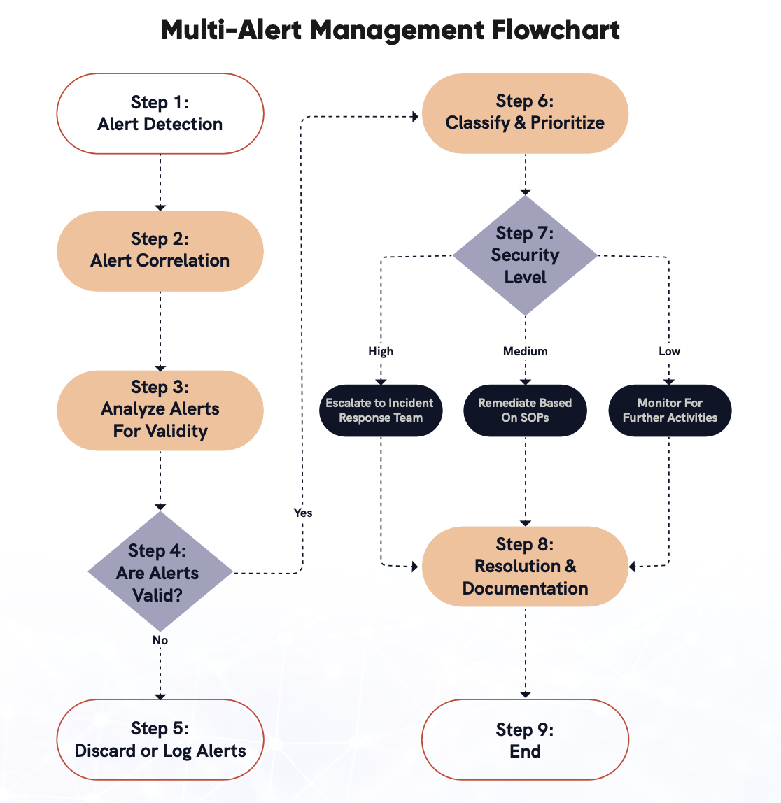 Why Every Business Must Have a Cybersecurity Incident Response Plan in 2025