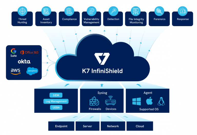 K7 InfiniShield – The Gamechanger for Enterprise Cybersecurity Stakeholders - The K7 Security Blog